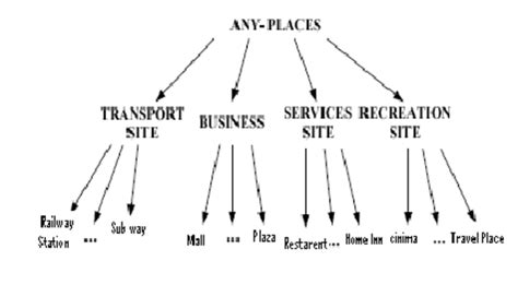classification for crime types download scientific diagram
