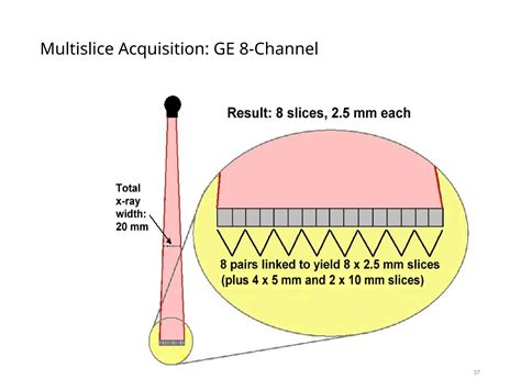 Computed Tomography Basic Principles And Protocol Ppt