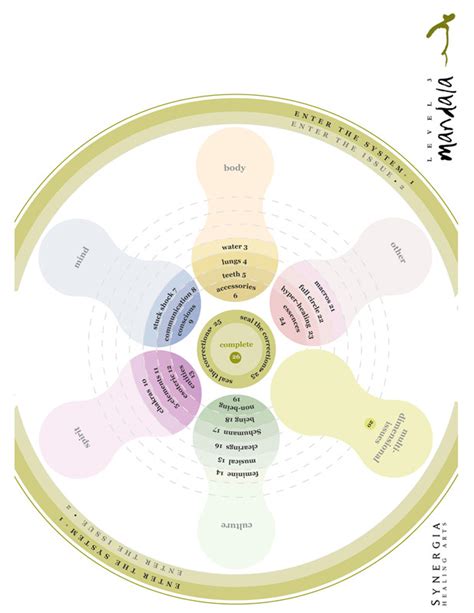 Trainings Synergia Healing Arts