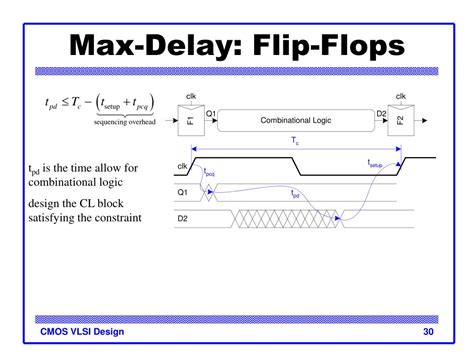 Ppt Introduction To Cmos Vlsi Design Sequential Circuits Powerpoint