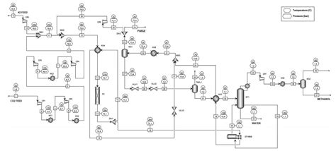 شبیه سازی فرایند جدید تولید متانول هیدروژناسیون کربن دی اکسید با اسپن پلاس شرکت فنی و مهندسی