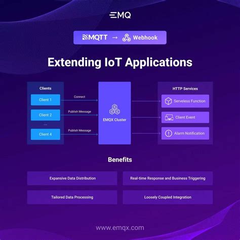 Cynthia Odari On Linkedin Mqtt To Webhook Extending Iot Applications