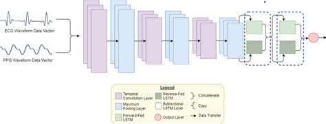System Model Of The Proposed Dnn For Bp Estimation Download