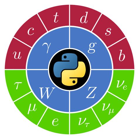 Pyhep 2022 • Notícias • Divisão De Física De Partículas