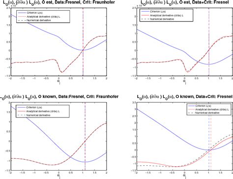 Figure From Wave Front Reconstruction For The Non Linear Curvature Wave Front Sensor
