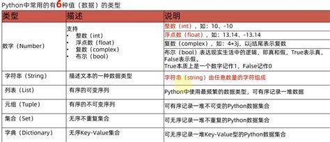 Python基础,黑马最新配套视频笔记黑马python60 Csdn博客 Python基础,黑马最新配套视频笔记黑马python60 Csdn博客