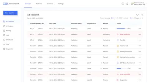 Ibm Sterling Global Mailbox Global Mailbox Pragma Edge