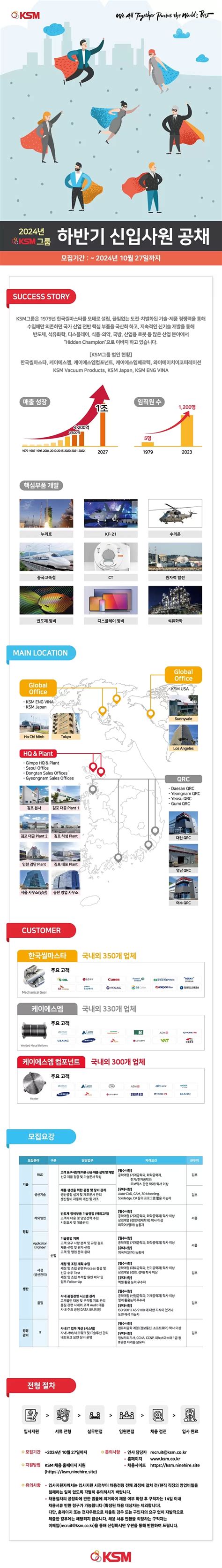 Ksm 채용공고 2024년 하반기 신입사원 공채 2024년 채용