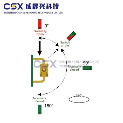 China Metal Ball Tilt Switch Tilt Angle Sensor Csx Sen 360a 45u China Metal Ball Tilt Switch Tilt Angle Sensor Csx Sen 360a 45u