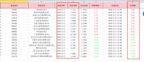 Excel实时获取基金信息的实现方法excel 获取天天基金同类平均 Csdn博客