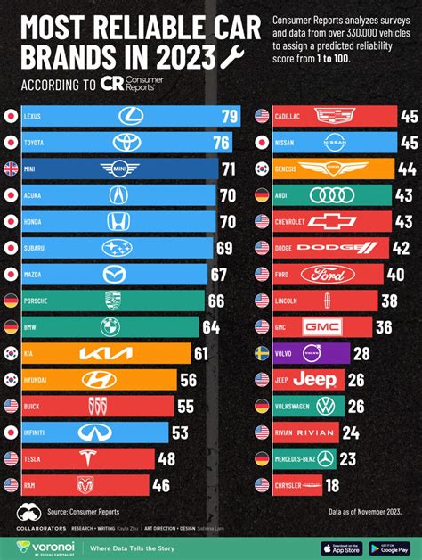 Most Reliable Bmw Cars Top 10 Bmw Models Actnci