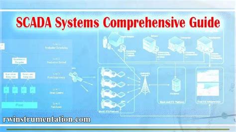 Ramzi Aljilany On Linkedin Instrumentation Automation Process Control Controlsystems
