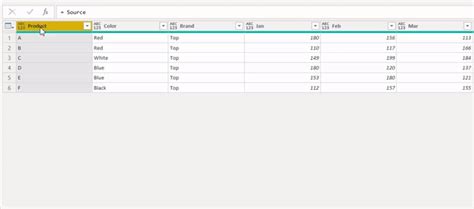 Dynamic Unpivoting In Power Query Output Goodly