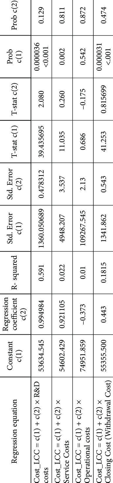 Main Elements Generated By The Modelling Program Download Scientific Diagram