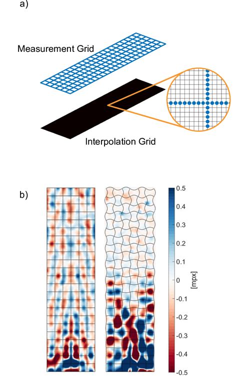 Measurement Grid And Interpolation Grid A Interpolated Wavefield In Download Scientific