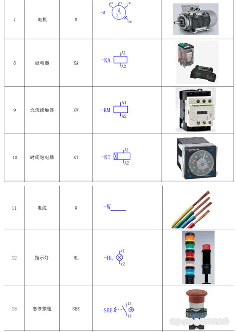 eplan制图常用符号与实物对应图表 eplan csdn专栏