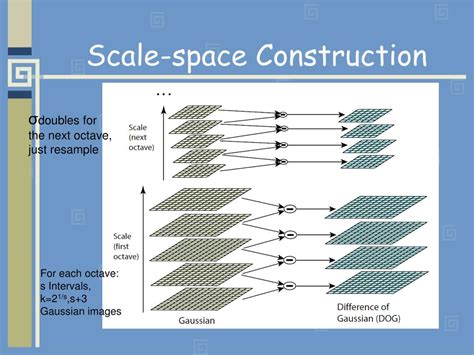Ppt Sift On Gpu Powerpoint Presentation Free Download Id 4109913