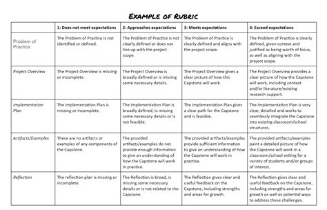 Essay Rubric Template