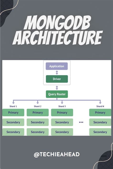 Mongodb Is An Open Source Cross Platform Document Oriented Nosql