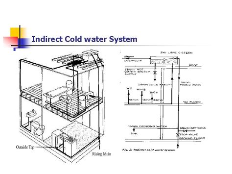 Cold Water System Advantages At Esther Thompson Blog