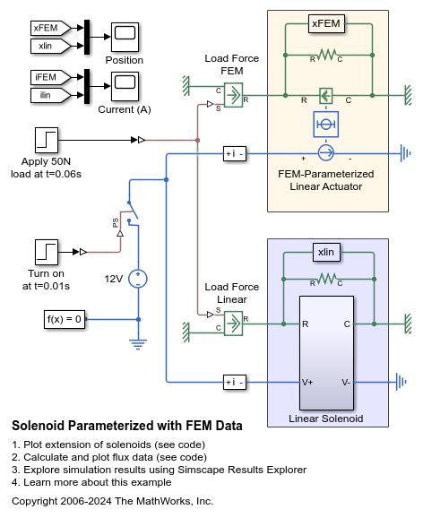 Solenoid Parameterized With Fem Data Matlab And Simulink