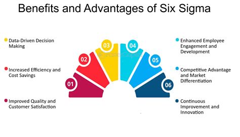 Infographic 5 Important Benefits Of Six Sigma