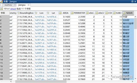 Matlab处理shpfile地理信息数据matlab读取shp文件汉字字段 Csdn博客