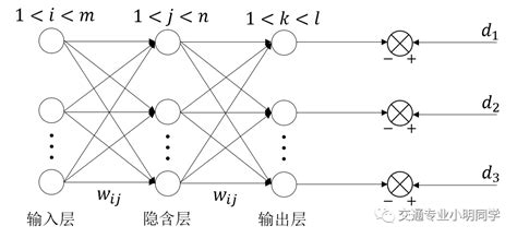 bp网络预测模型 python 如何建立神经网络预测模型 csdn博客