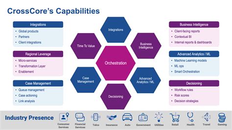 Experian Recognised As Market Leader In Fraud Prevention Experian Academy