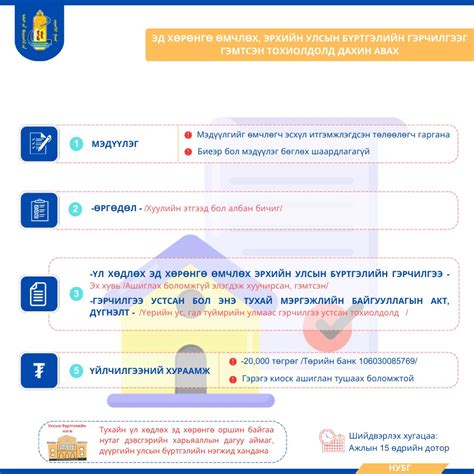 Нийслэлийн Улсын бүртгэлийн газар 📌Эд хөрөнгө өмчлөх эрхийн улсын бүртгэлийн гэрчилгээг