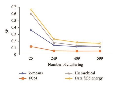 comparison of various clustering algorithms for separation download