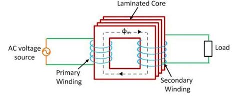 How Does Transformer Work