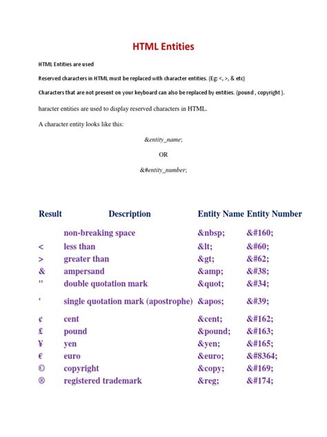 Html Entities Result Description Entity Name Entity Number Pdf