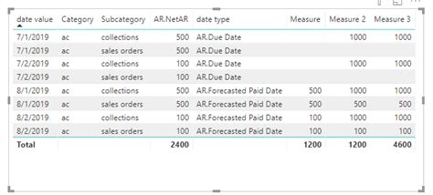 Solved Help Variable Column Data Microsoft Fabric Community