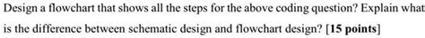 Solved C Language Design A Flowchart That Shows All The Steps For The Above Coding Question