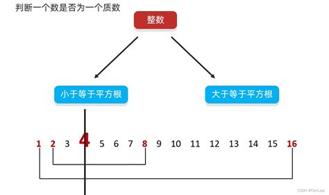 【java基础】020 常见api csdn博客