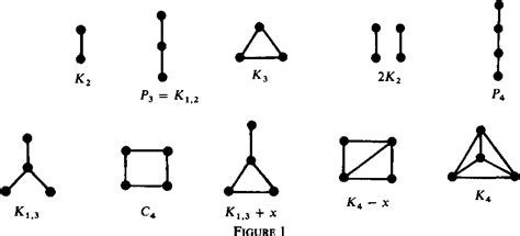 Ramseys Theorem Semantic Scholar