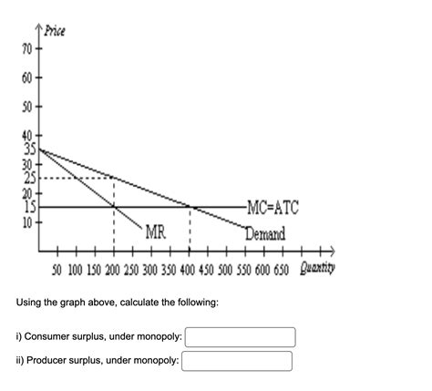 Solved Using The Graph Above Calculate The Followingi
