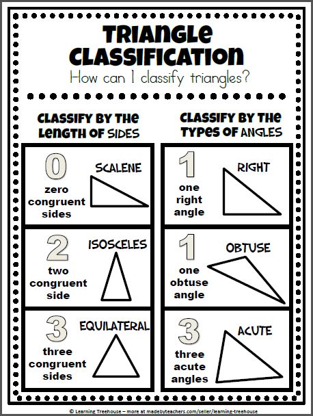 Free Math 2d Shapes Classification Poster For Trianglesprint Out This