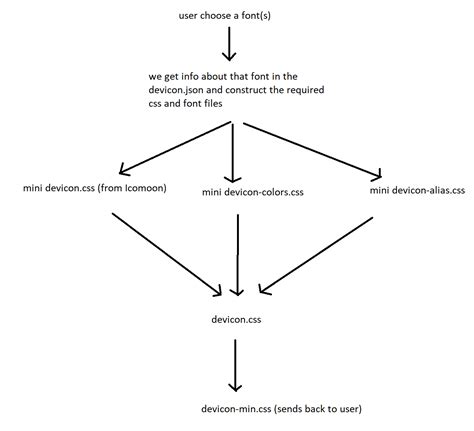 devicon build script · issue 252 · devicons devicon · github