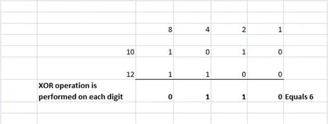 Operadores Postgresql Diferentes Tipos De Operadores En Postgresql