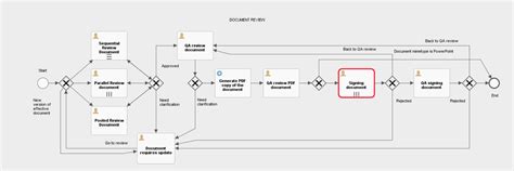 Sharepoint Advantages And Disadvantages Vs Alfresco Vs Nuxeo Dms