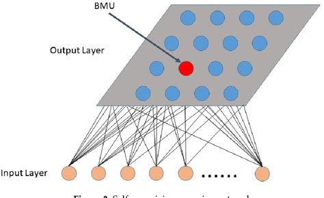 Figure 3 From An Eeg Feature Extraction Method Based On Sparse Dictionary Self Organizing Map
