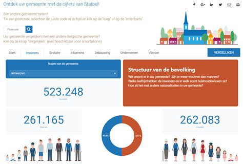 Power Of Embedded Analytics Inspiring Examples To Guide Your Journey Onvo AI Blog