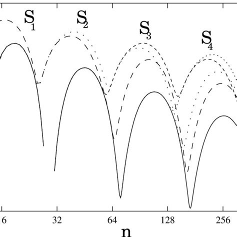 Different Restricted Partition Functions For The Rth Order Triangle