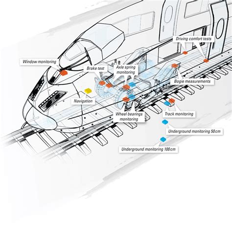 Asc Sensors Train Acceleration Sensors And Rotation Rate Sensors