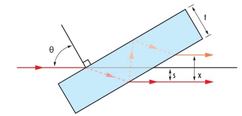Cory Boone On Linkedin Optics Photonics Stem Science Physics