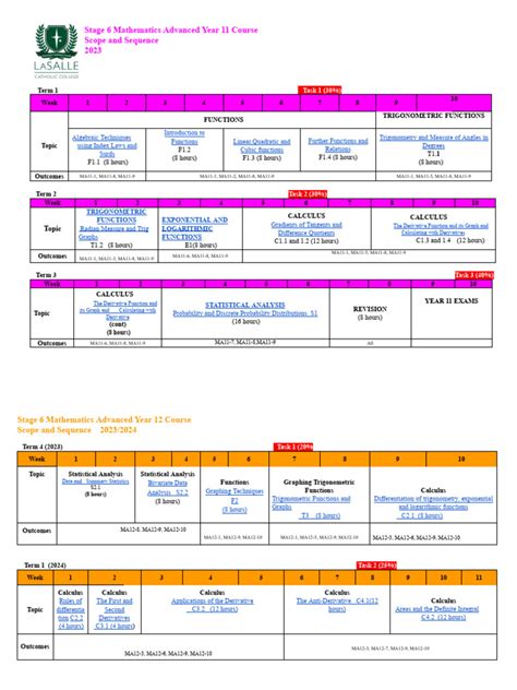 Advanced Mathematics Sands 2024 Pdf Function Mathematics Derivative