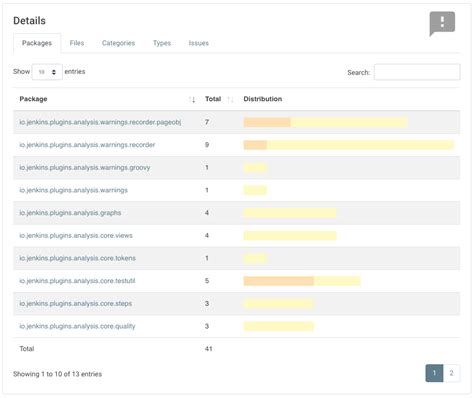 Warnings Plugin White Mountain Public Beta