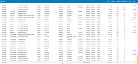 subtotal is not calculated correcting for one of the custom calculated